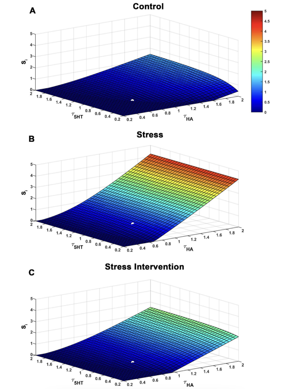 A tale of two transmitters: serotonin and histamine as in vivo ...